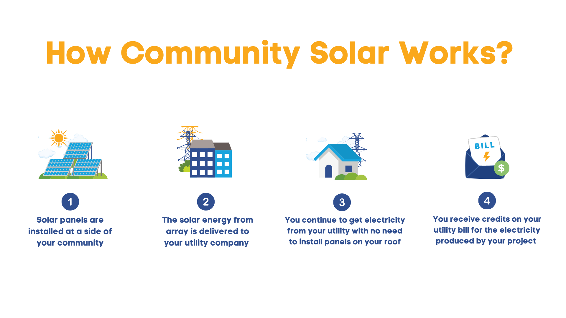 Community Solar Service – Unity Solar Group US