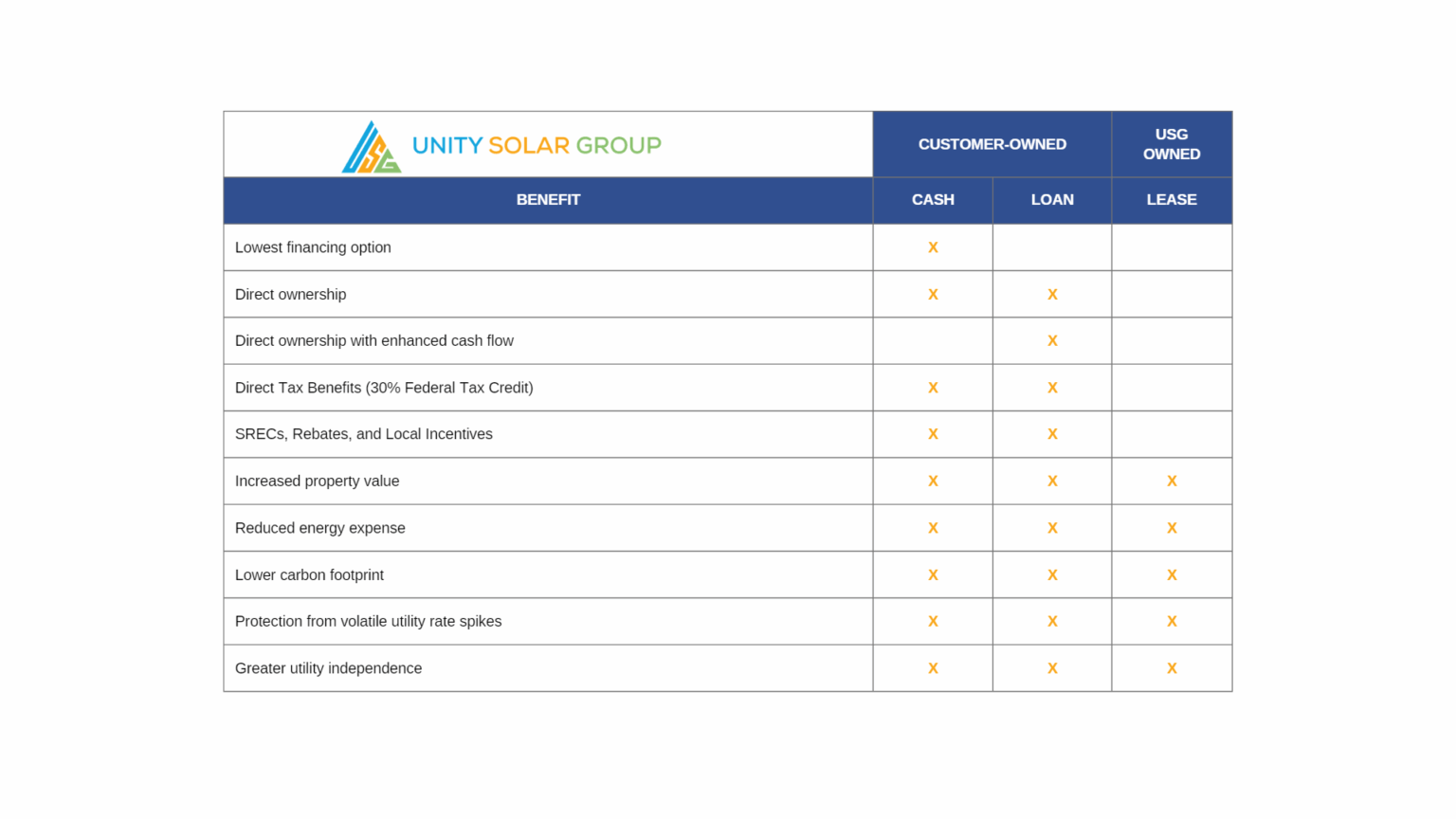 Residential Solar – Unity Solar Group US